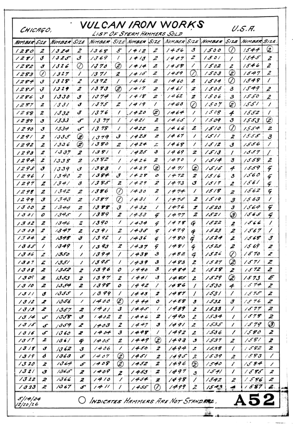 Vulcan Offshore Tip #16: Serial Numbers – vulcanhammer.info
