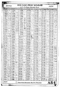 Vulcan Offshore Tip #16: Serial Numbers – vulcanhammer.info