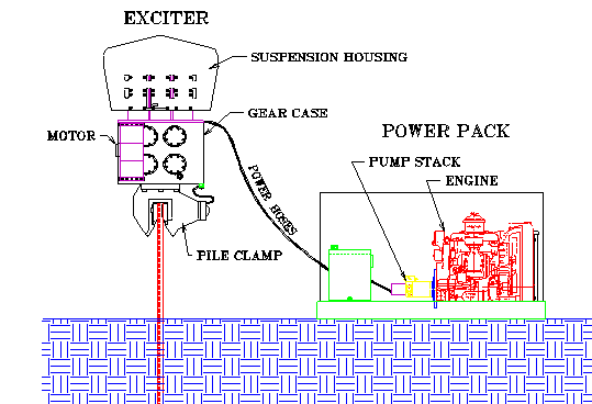 Vulcan’s Medium Frequency Vibratory Hammers – vulcanhammer.info