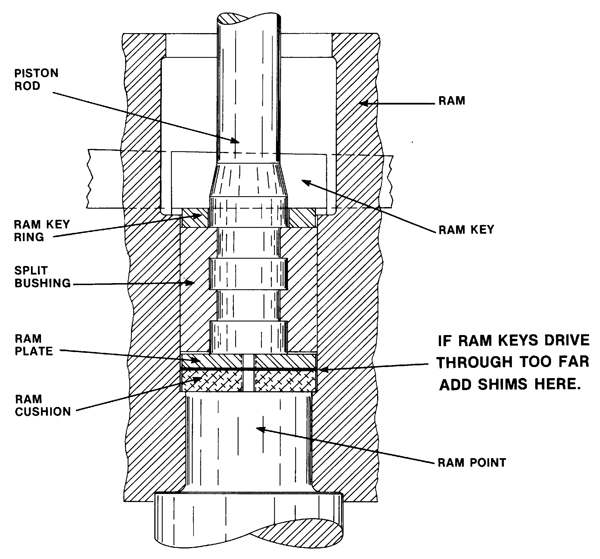 Vulcan Onshore Tip #18: Ram Key Adjustment – vulcanhammer.info