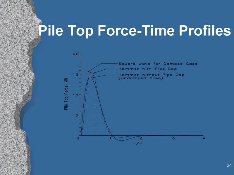 So What is the Force of the Ram? – vulcanhammer.info
