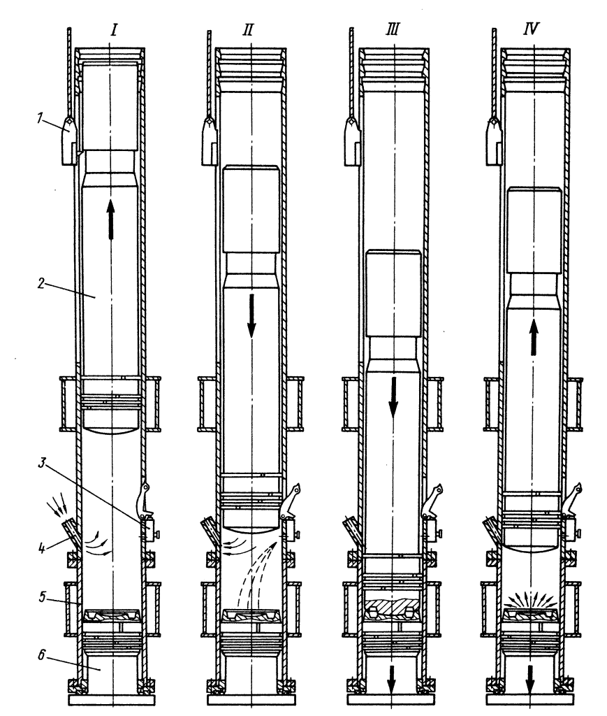 Russian Diesel Hammers – vulcanhammer.info