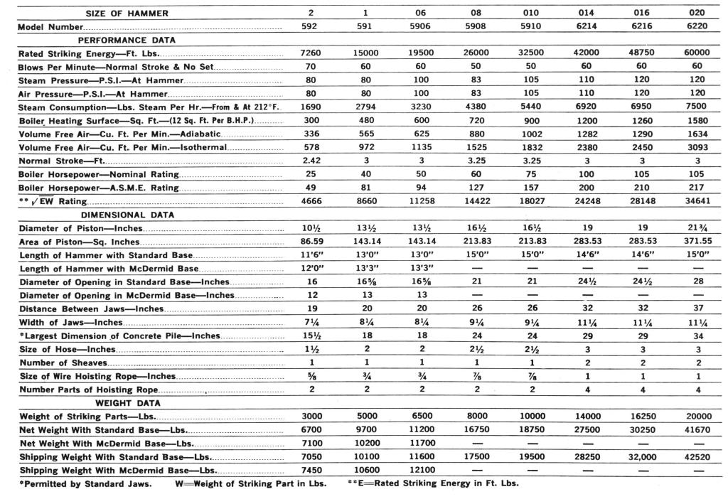Vulcan #2 Hammer: Specifications and Information – vulcanhammer.info