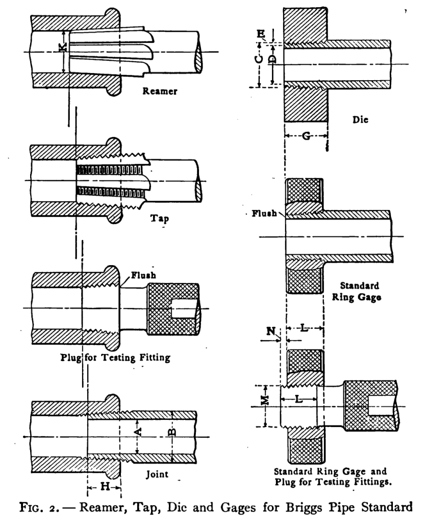 An Overview of Tapered Pipe Threads, and Their Application at Vulcan ...
