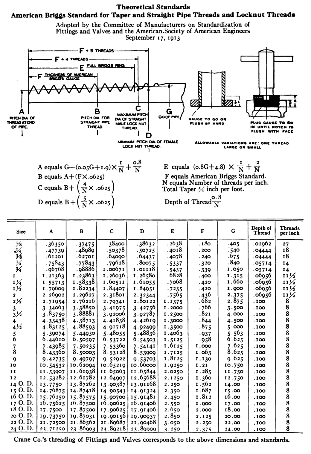 An Overview of Tapered Pipe Threads, and Their Application at Vulcan ...
