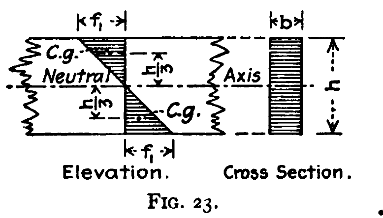 Section Modulus of Pile Hammer Leaders – vulcanhammer.info