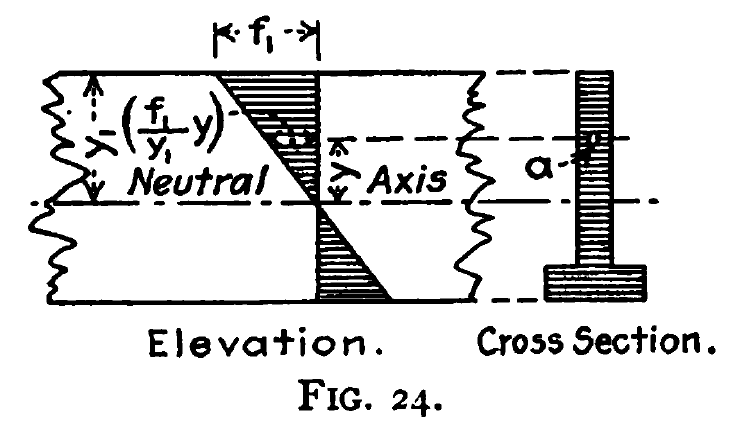 Section Modulus of Pile Hammer Leaders – vulcanhammer.info