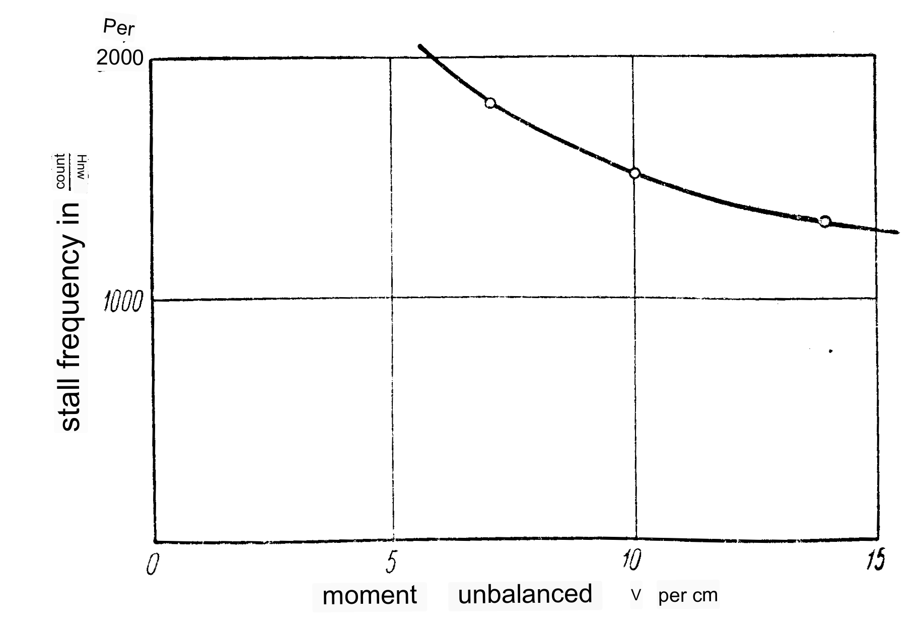 Physical and Mechanical Features of the Phenomenon of Vibration ...