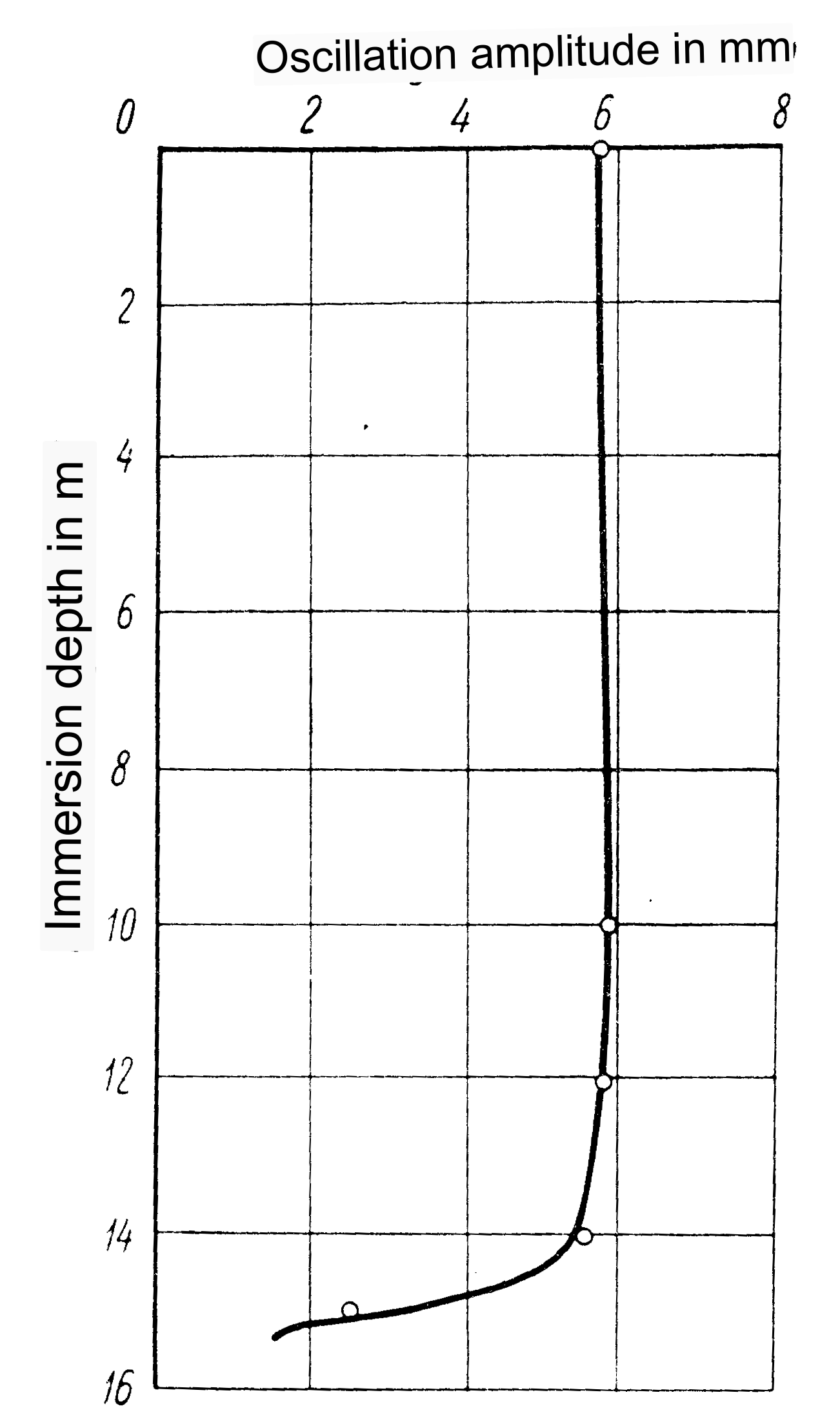 Physical and Mechanical Features of the Phenomenon of Vibration ...