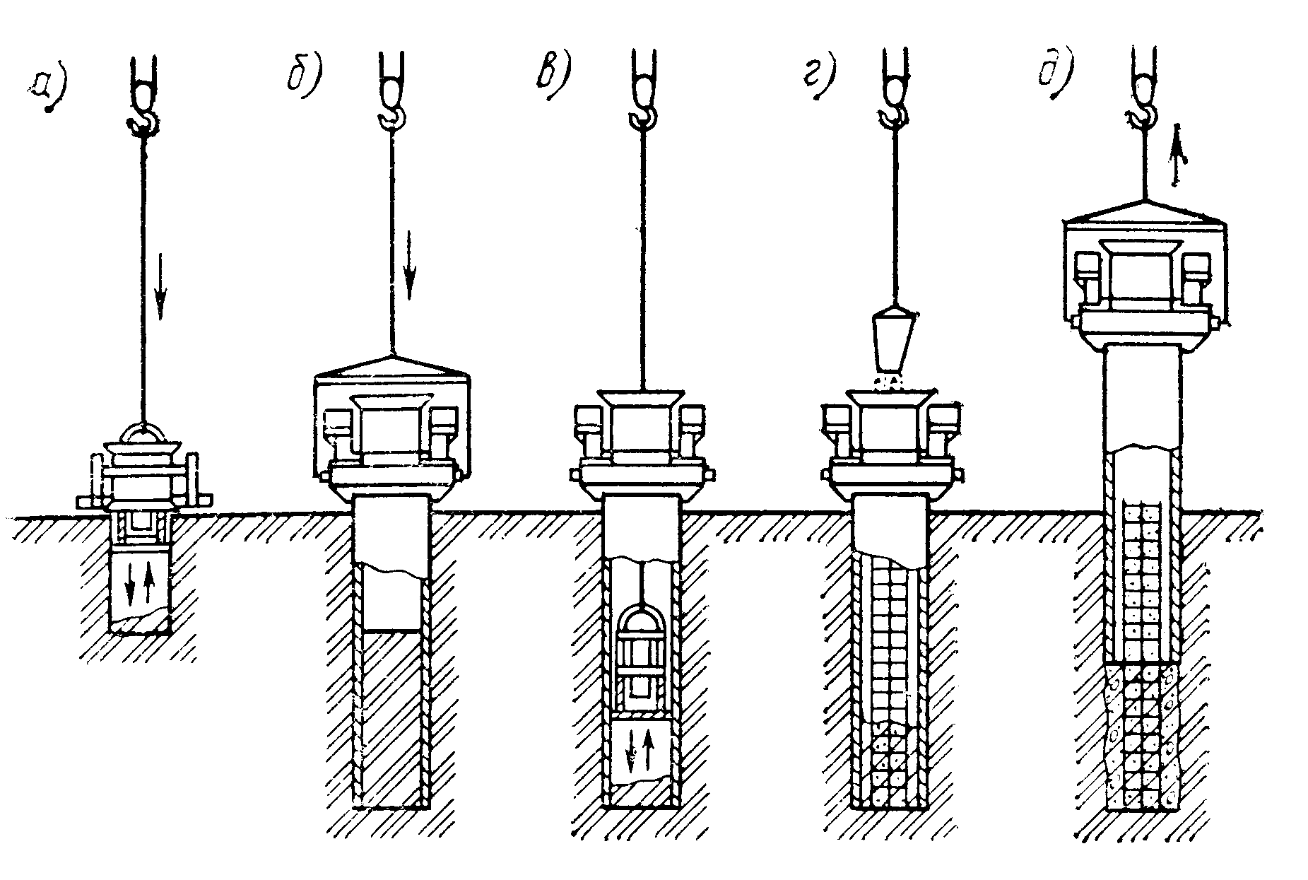Manufacturing Piles Using Vibration Technology – vulcanhammer.info