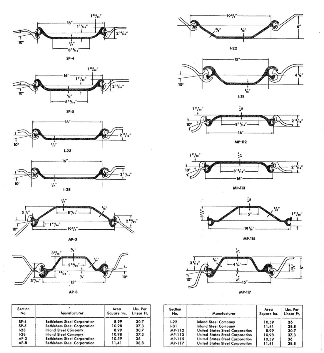 Historical Sheet Pile Profiles for Shallow Arch Sheeting – vulcanhammer ...