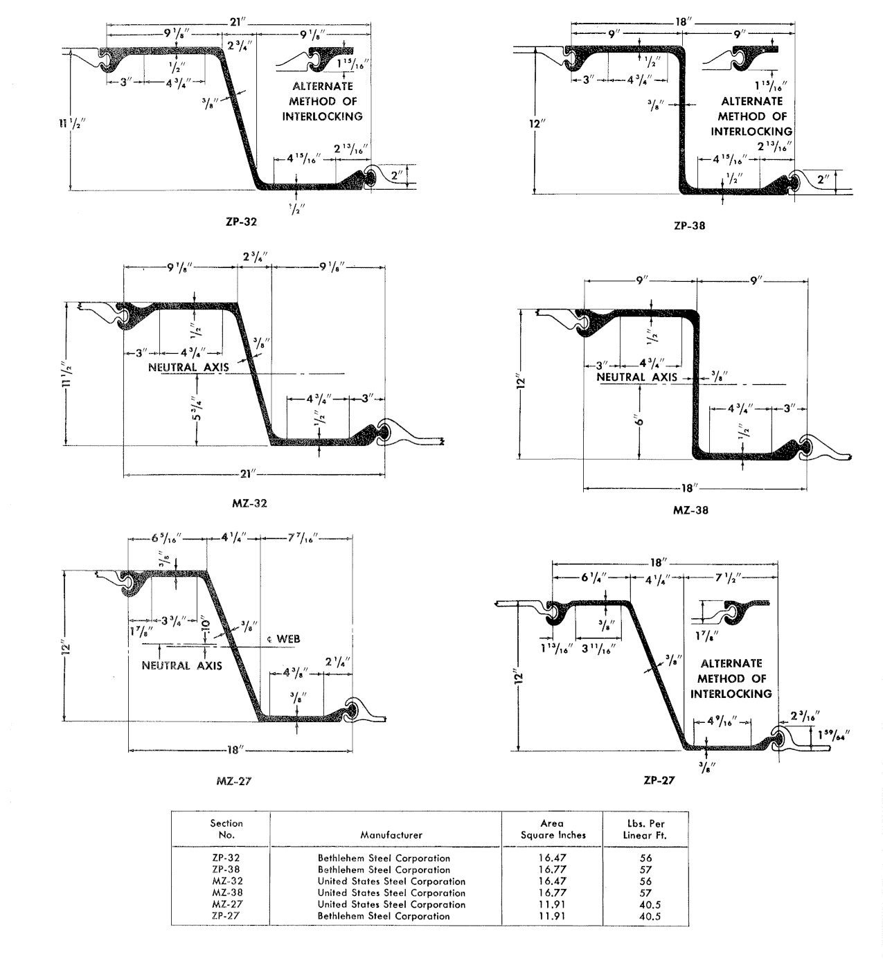 Sheet Pile Profiles for ZP-32, ZP-38, MZ-32, MZ-38, MZ-27 and ZP-27 ...