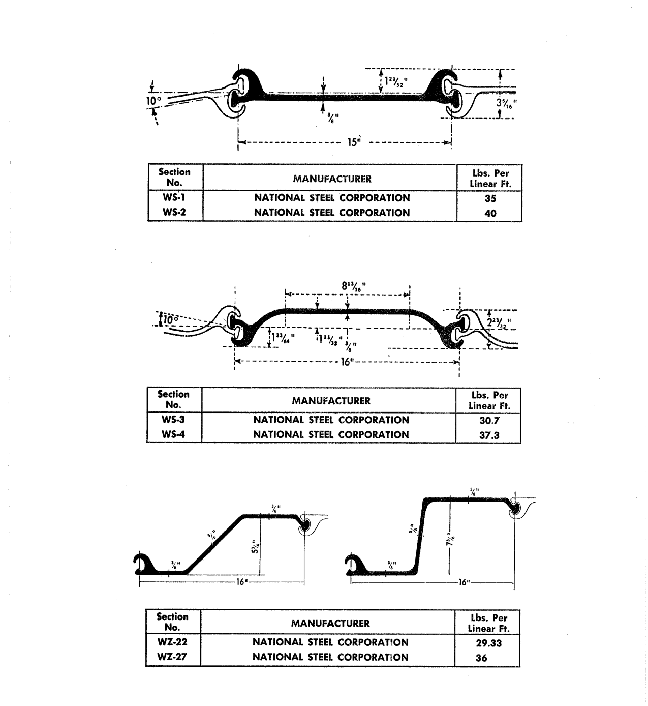 Historical Sheet Pile Sections for National Steel Corporation ...