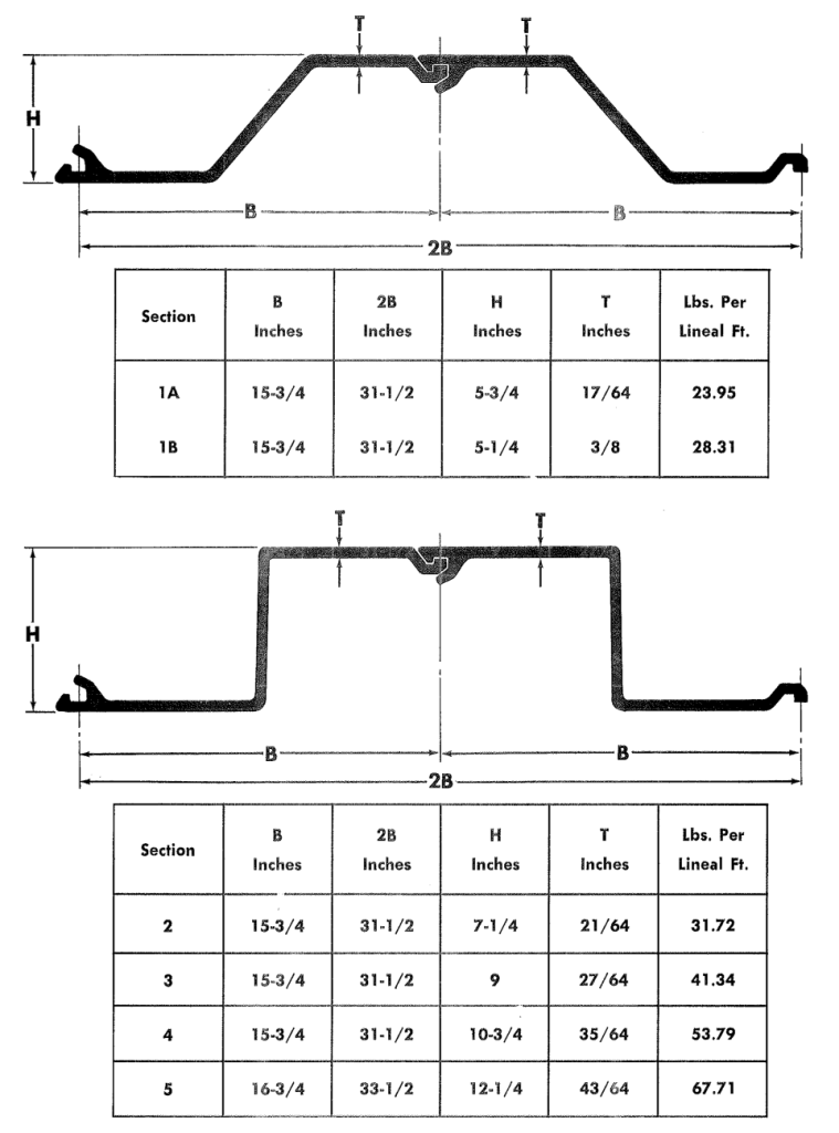 Historical Frodingham Sheeting Sections – vulcanhammer.info