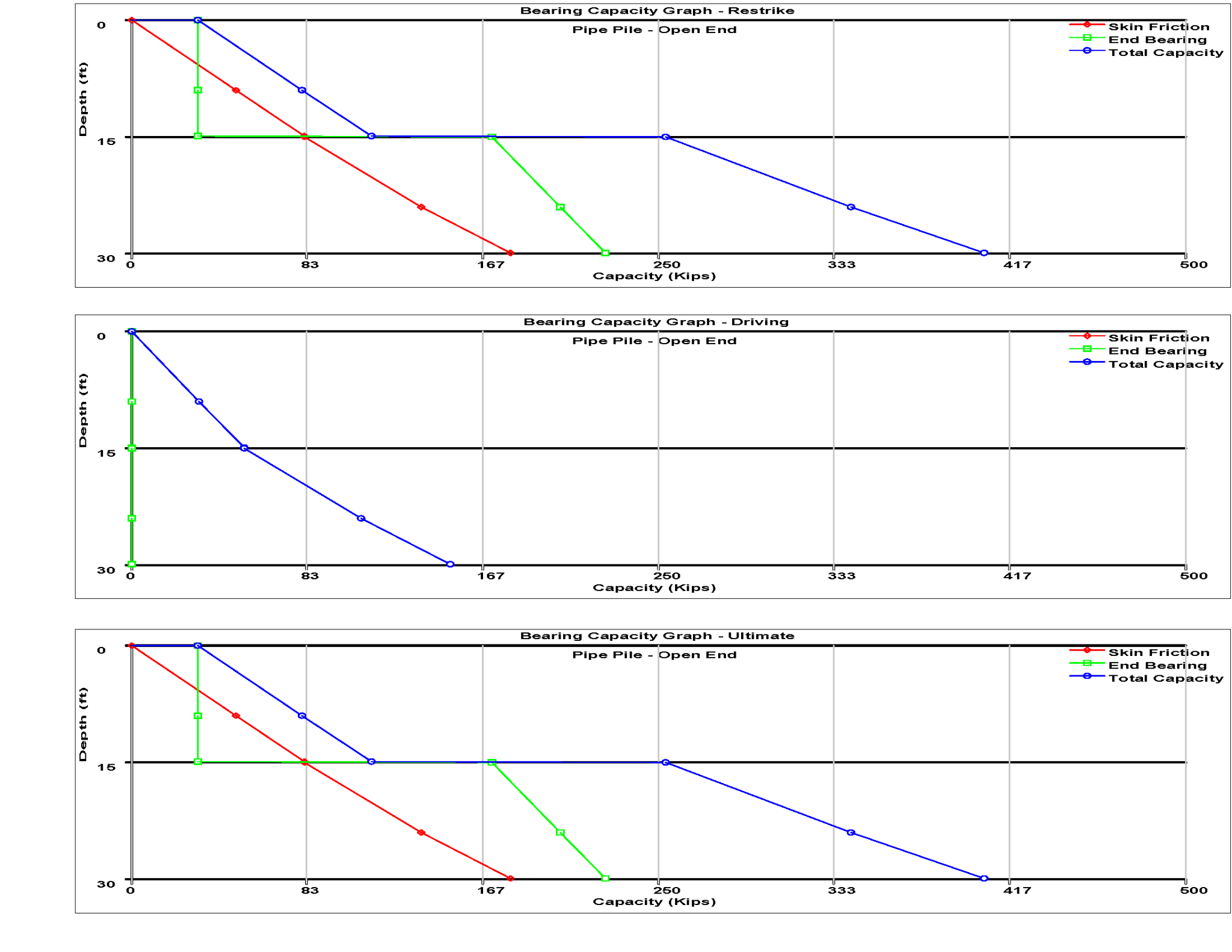 Driven Pile Design: Three Methods of Analysis – vulcanhammer.info