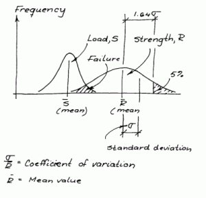 Driven Pile Design: ASD and LRFD Methods – vulcanhammer.info