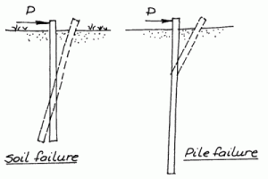 Driven Pile Design: Lateral Loads on Piles – vulcanhammer.info