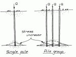 Driven Pile Design: Axial Group Bearing Capacity and Settlement ...
