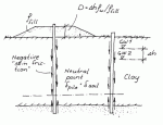 Driven Pile Design: Axial Group Bearing Capacity and Settlement ...