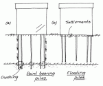 Driven Pile Design: Axial Group Bearing Capacity and Settlement ...