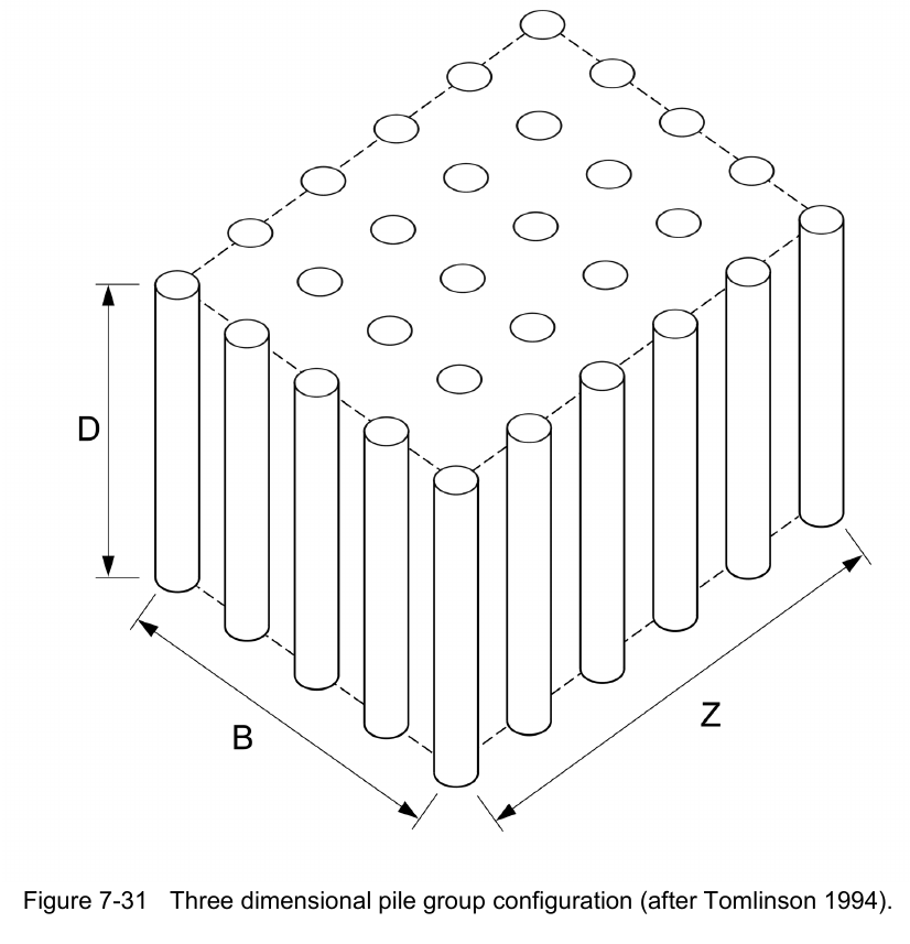 Driven Pile Design: Axial Group Bearing Capacity and Settlement ...