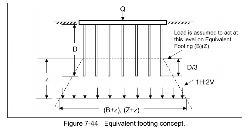 Driven Pile Design: Axial Group Bearing Capacity and Settlement ...
