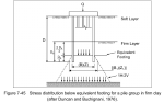 Driven Pile Design: Axial Group Bearing Capacity and Settlement ...