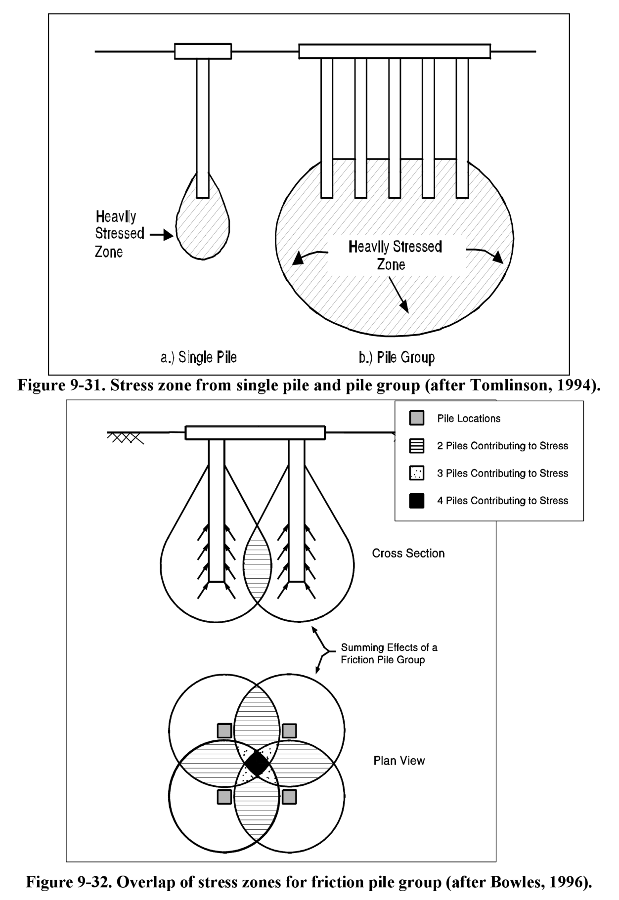 Driven Pile Design: Axial Group Bearing Capacity and Settlement ...