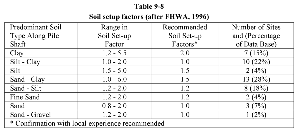 Driven Pile Design: Wave Equation Analysis – vulcanhammer.info