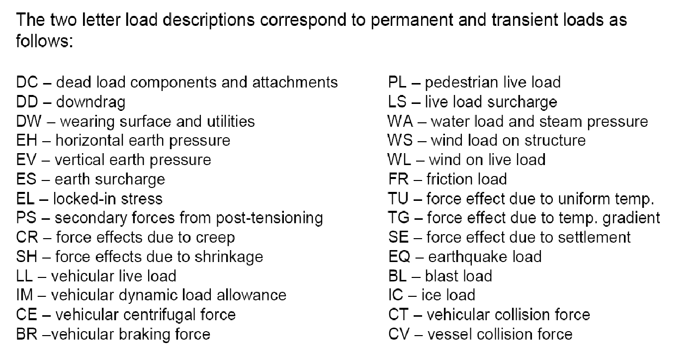 Driven Pile Design: ASD and LRFD Methods – vulcanhammer.info