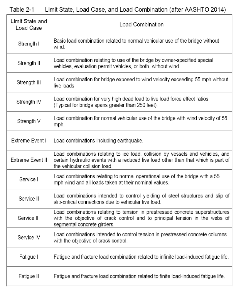 Driven Pile Design: ASD and LRFD Methods – vulcanhammer.info