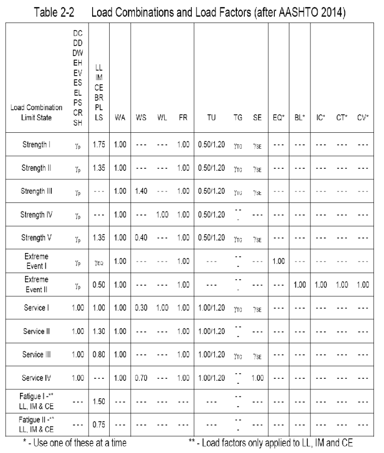Driven Pile Design: ASD and LRFD Methods – vulcanhammer.info