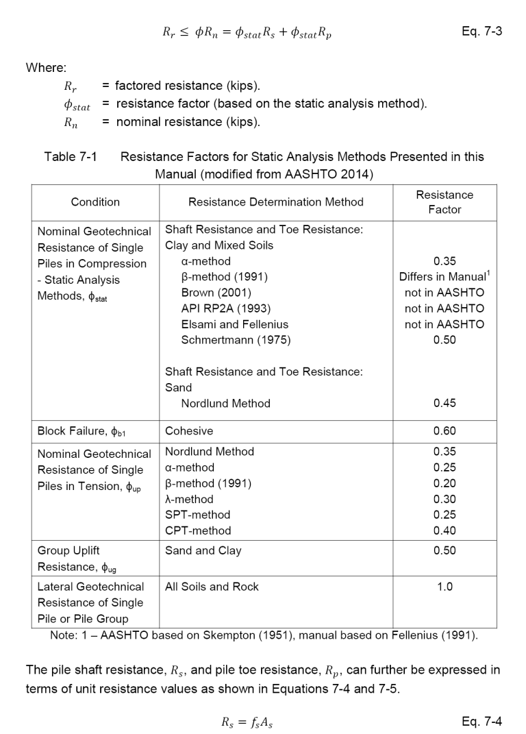 Driven Pile Design: ASD and LRFD Methods – vulcanhammer.info