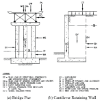 Driven Pile Design: ASD and LRFD Methods – vulcanhammer.info