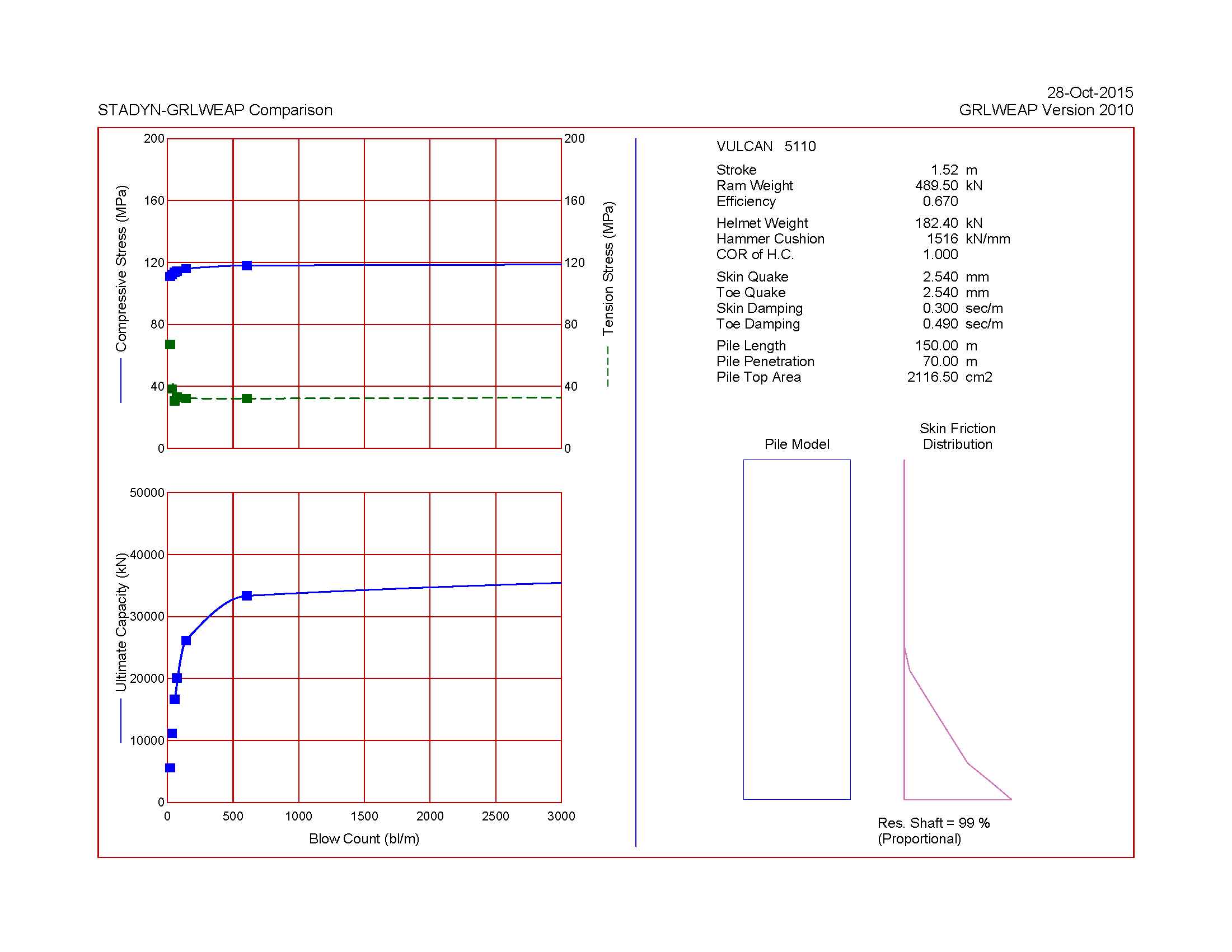 Driven Pile Design: Wave Equation Analysis – vulcanhammer.info