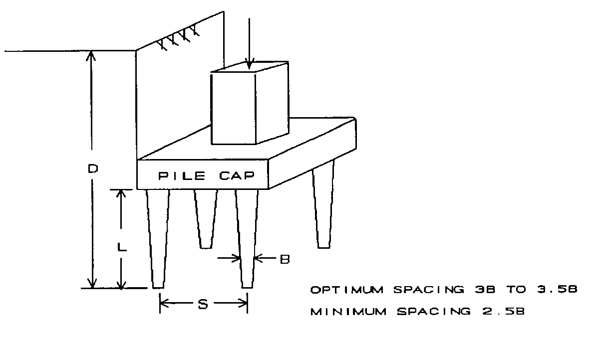 Driven Pile Design: Axial Group Bearing Capacity and Settlement ...