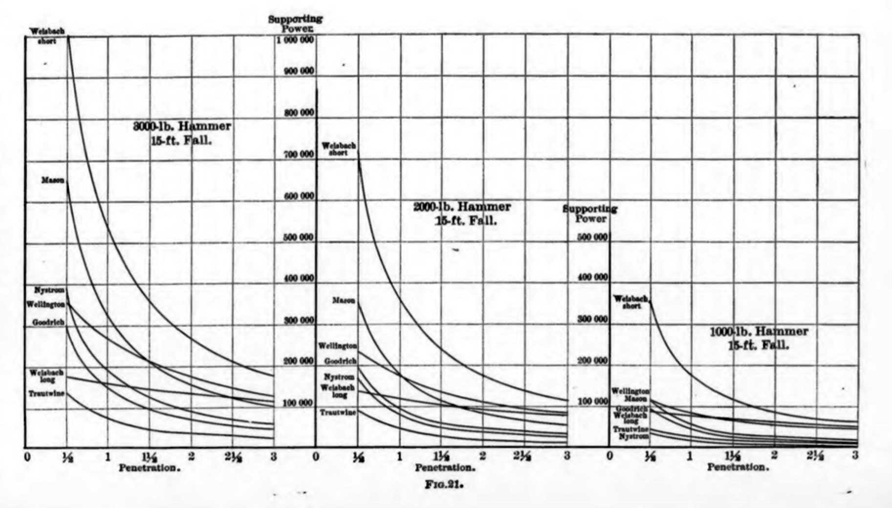 Goodrich (1908): The First Instrumented Pile? – vulcanhammer.info